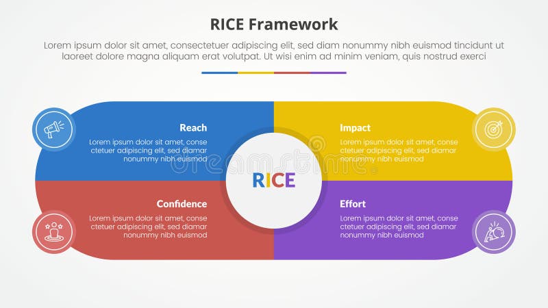 RICE Scoring Model Framework Infographic Concept for Slide Presentation ...