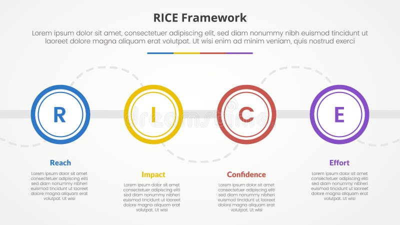 RICE Scoring Model Framework Infographic Concept for Slide Presentation ...