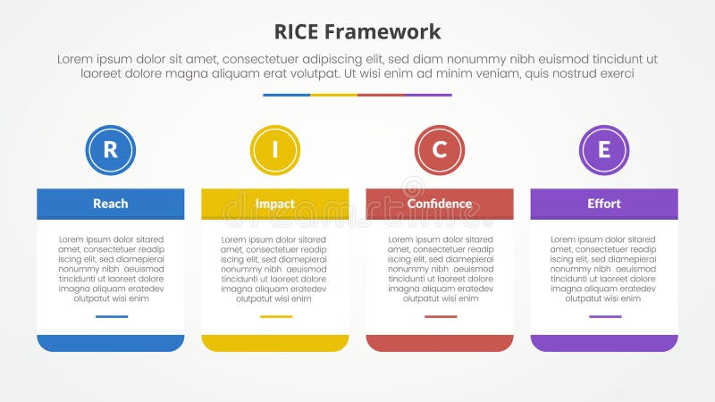 RICE Scoring Model Framework Infographic Concept for Slide Presentation ...