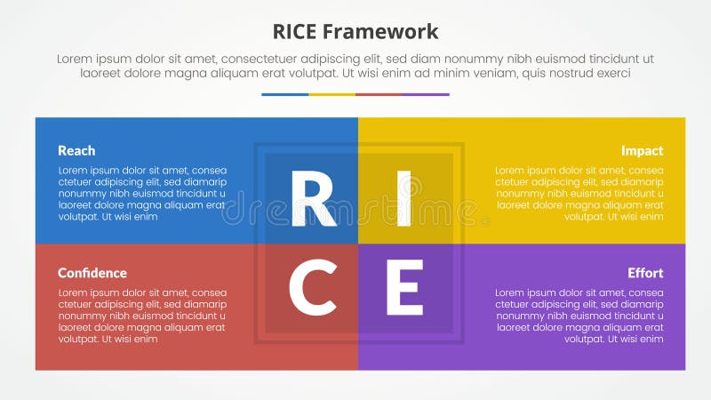 RICE Scoring Model Framework Infographic Concept for Slide Presentation ...