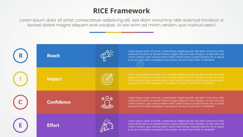 RICE Scoring Model Framework Infographic Concept for Slide Presentation ...