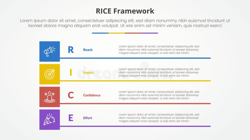 RICE Scoring Model Framework Infographic Concept for Slide Presentation ...