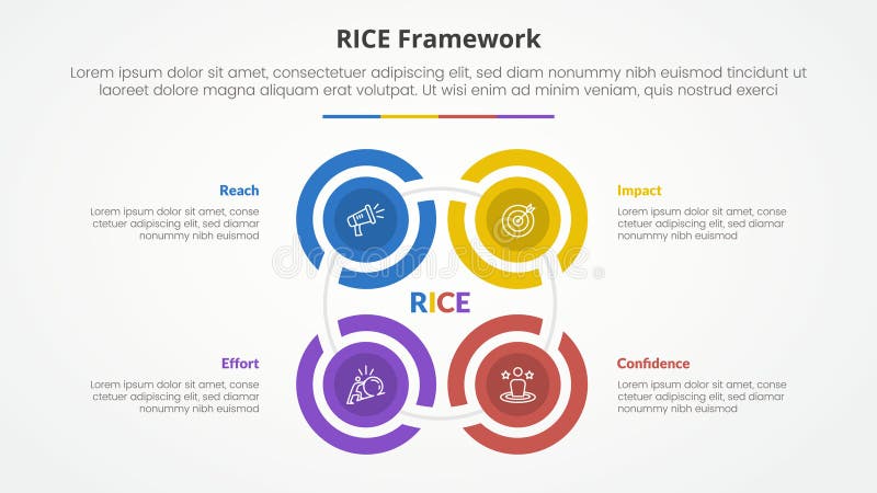 RICE Scoring Model Framework Infographic Concept for Slide Presentation ...