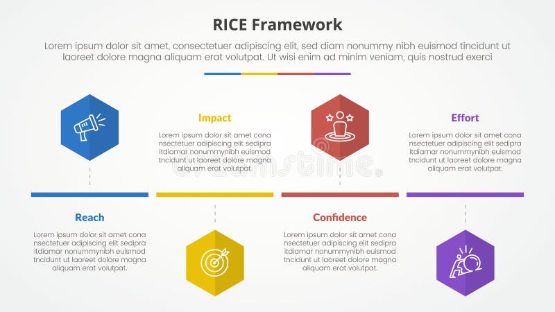 RICE Scoring Model Framework Infographic Concept for Slide Presentation ...