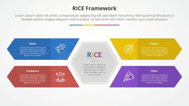 RICE Scoring Model Framework Infographic Concept for Slide Presentation ...