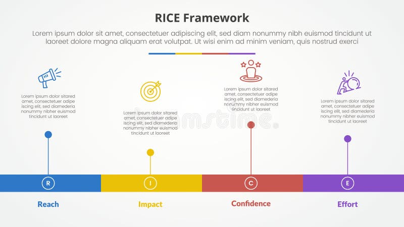 RICE Scoring Model Framework Infographic Concept for Slide Presentation ...