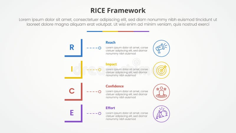 RICE Scoring Model Framework Infographic Concept for Slide Presentation ...