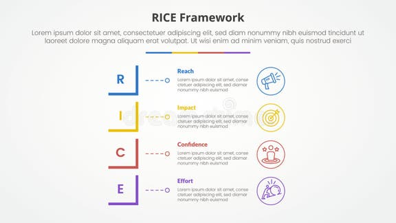 RICE Scoring Model Framework Infographic Concept for Slide Presentation ...