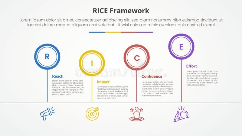 RICE Scoring Model Framework Infographic Concept for Slide Presentation ...