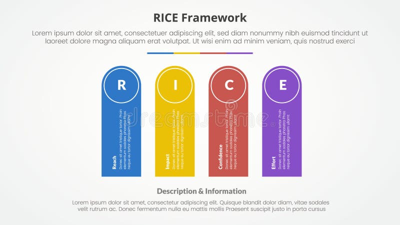 RICE Scoring Model Framework Infographic Concept for Slide Presentation ...