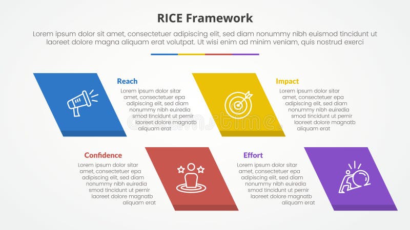 Rice Scoring Model Framework Prioritization Infographic with Rotate ...