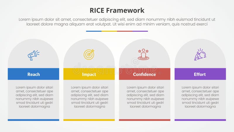 RICE Scoring Model Framework Infographic Concept for Slide Presentation ...
