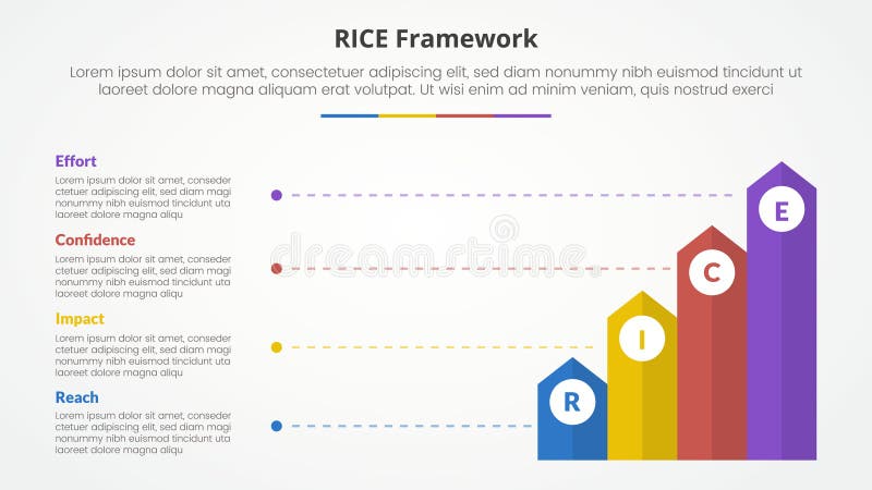 RICE Scoring Model Framework Infographic Concept for Slide Presentation ...