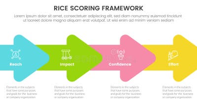 Rice Scoring Model Framework Prioritization Infographic with Arrow ...