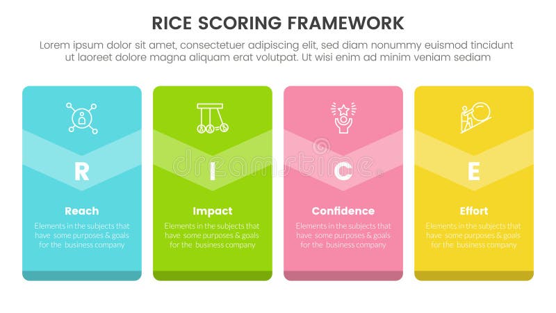 Rice Scoring Model Framework Prioritization Infographic with Big Box ...