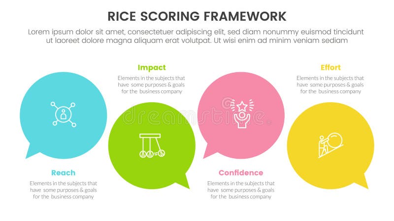 Rice Scoring Model Framework Prioritization Infographic with Circle ...