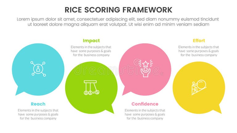 Rice Scoring Model Framework Prioritization Infographic with Circle ...