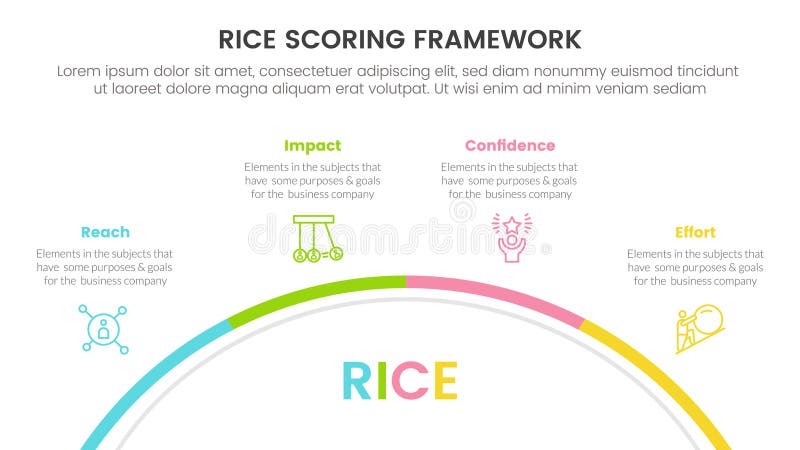 Rice Scoring Model Framework Prioritization Infographic With Half