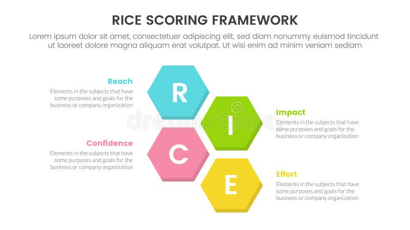 Rice Scoring Model Framework Prioritization Infographic with Honeycomb ...