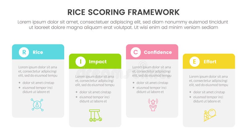 Rice Scoring Model Framework Prioritization Infographic with Round Box ...