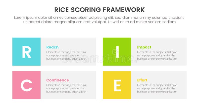 Rice Scoring Model Framework Prioritization Infographic with Round ...