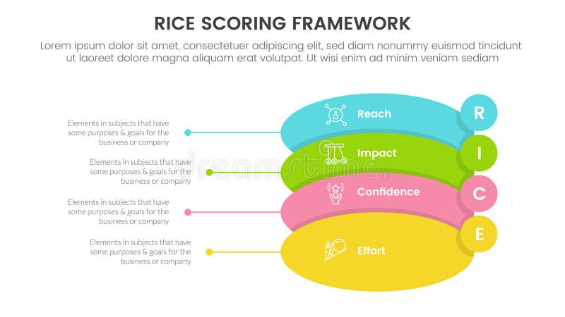 Rice Scoring Model Framework Prioritization Infographic with Round ...