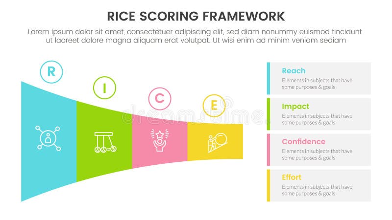 Rice Scoring Model Framework Prioritization Infographic with Shrink ...