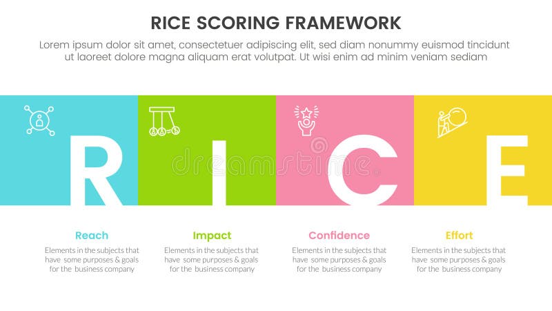 Rice Scoring Model Framework Prioritization Infographic with Square Box ...