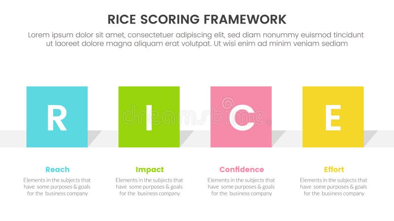 Rice Scoring Model Framework Prioritization Infographic with Square ...