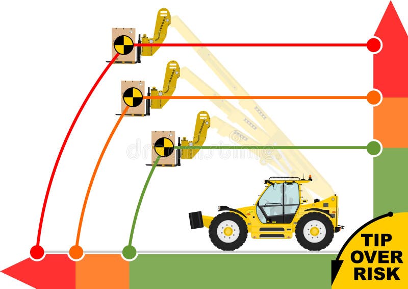Riesgo de Telehandler ilustración del vector. Ilustración de maquinaria ...