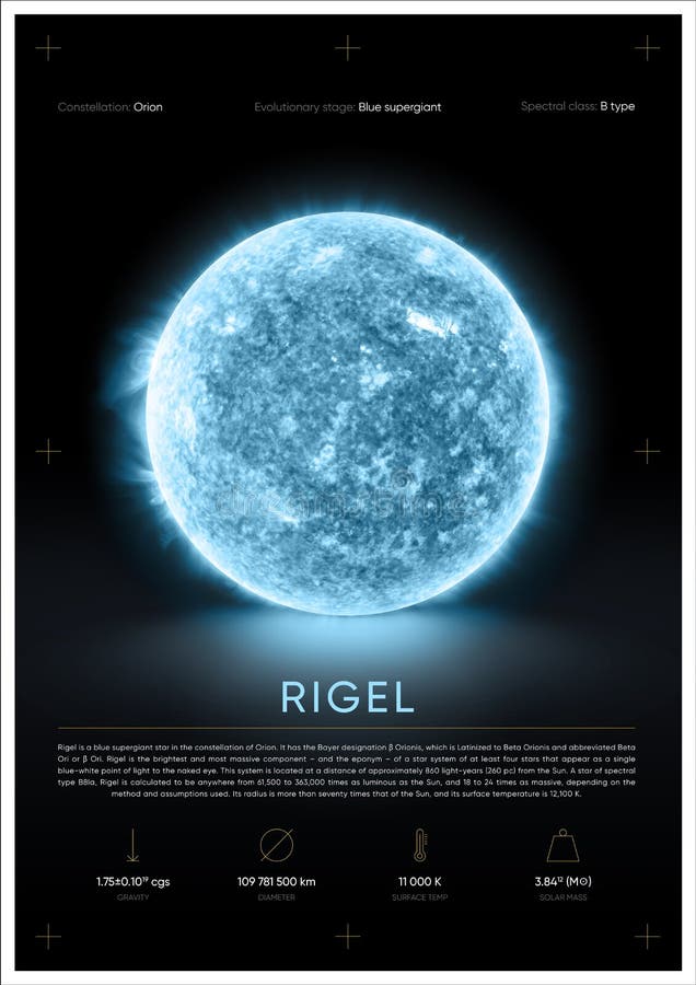 Rigel star 3d插图海报. 库存例证. 插画 包括有 查出, 波斯菊, 急性, 气体, 信息 - 257865007
