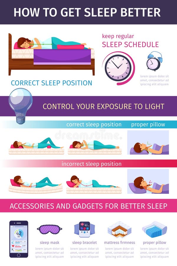 Right Angle Sleeping Infographics Stock Vector - Illustration of pose, meditation: 212106673