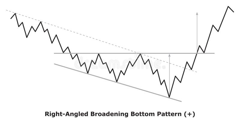 Right-Angled Broadening Bottom Pattern (+) White & Black Stock Vector ...