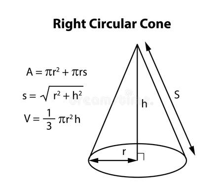 Right Circular Cone Formula. Shape in Mathematics. Inscribed with ...
