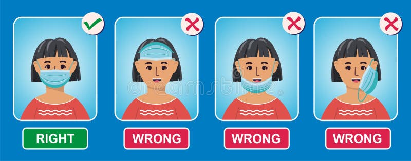 Right and Wrong Ways of Wearing a Face Mask Stock Photo - Image of ...