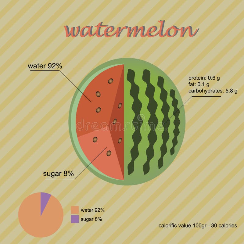 Ripe Watermelon. the Composition Mainly Includes Watermelon Water and ...