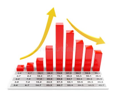 Rise and fall chart stock illustration. Illustration of sign - 60471027