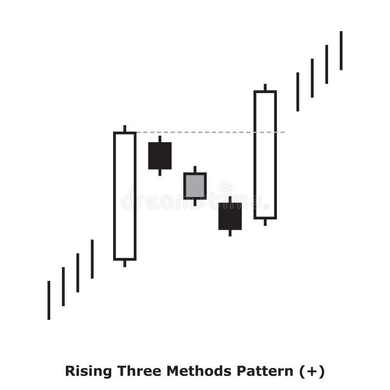Rising Three Methods Pattern (+) White & Black - Square Stock Vector ...