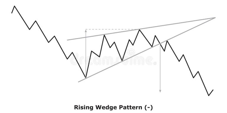 Rising Wedge Pattern (-) White & Black Stock Vector - Illustration of ...