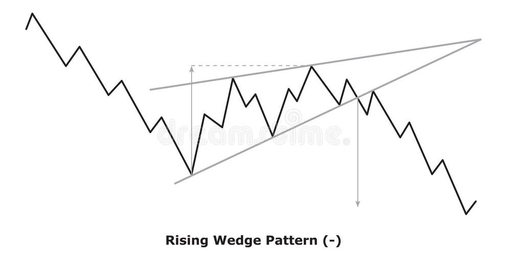 Rising Wedge Pattern (-) White & Black Stock Vector - Illustration of ...