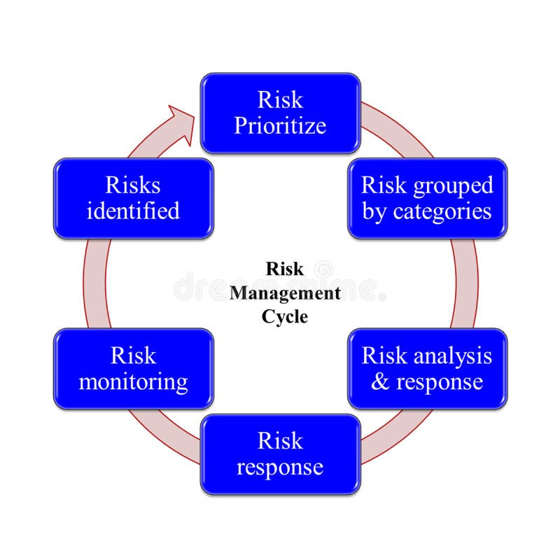 Risk Analysis of Iso 9001:2015 Stock Illustration - Illustration of ...