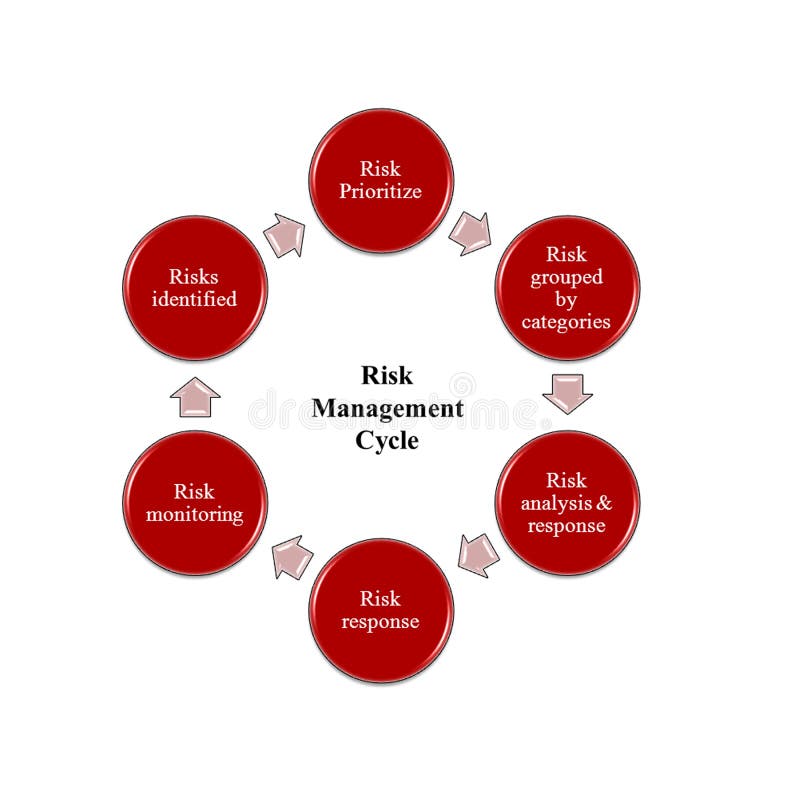 Risk Analysis of Iso 9001:2015 Stock Illustration - Illustration of ...