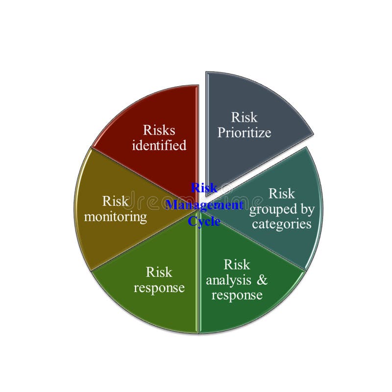Risk Analysis of Iso 9001:2015 Stock Illustration - Illustration of ...