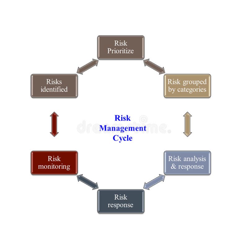 Risk Analysis of Iso 9001:2015 Stock Illustration - Illustration of ...