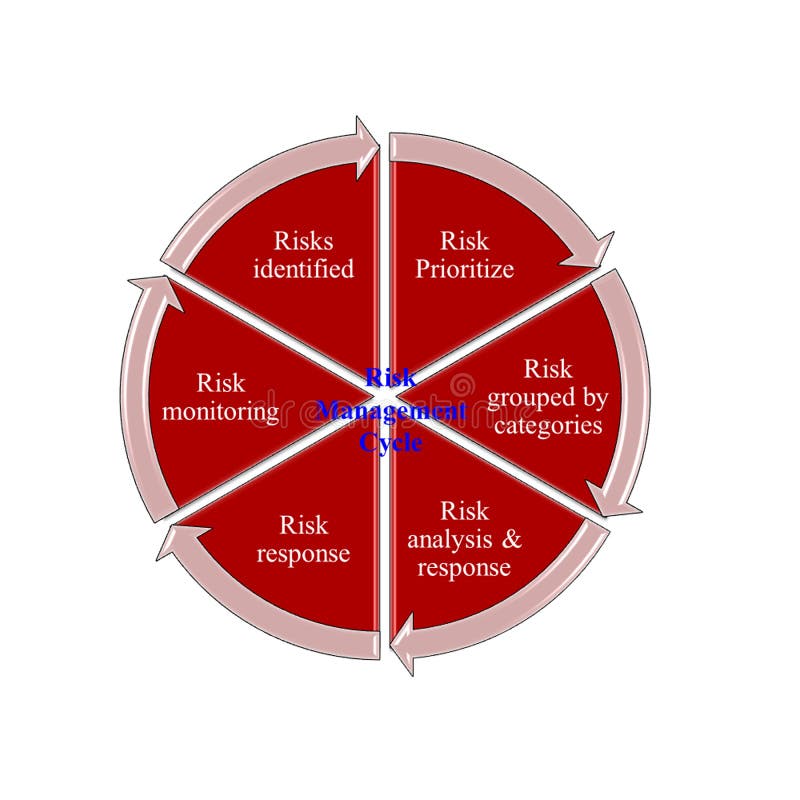 Iso 9001 2015 Stock Illustrations – 153 Iso 9001 2015 Stock ...
