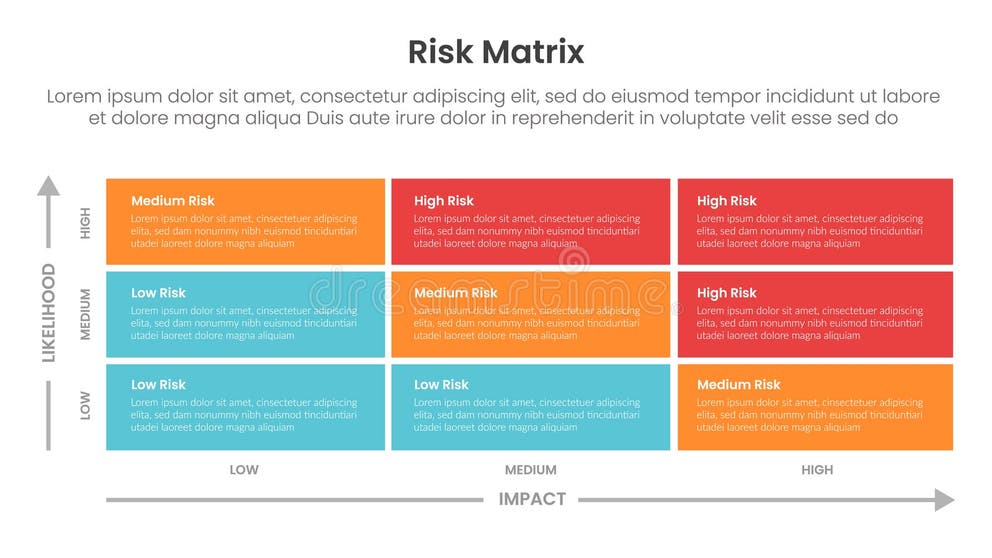 Risk Assessment Matrix Stock Illustrations – 505 Risk Assessment Matrix ...