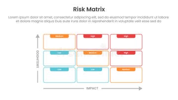 Risk Assessment Matrix Infographic Template Banner with 3x3 Matrix ...