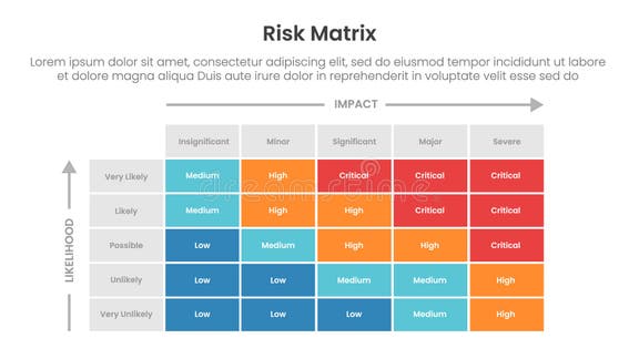 Risk Assessment Matrix Infographic Template Banner with 5x5 Matrix ...
