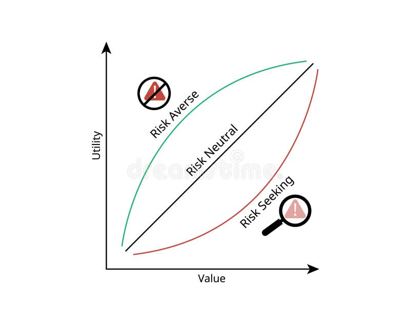 Known Risks Stock Illustrations – 4 Known Risks Stock Illustrations ...
