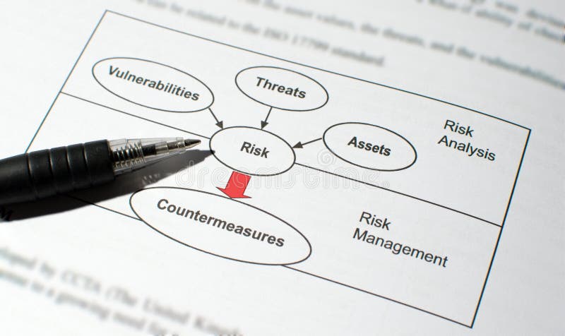 Risk chart stock image. Image of business, loss, caution - 18347013